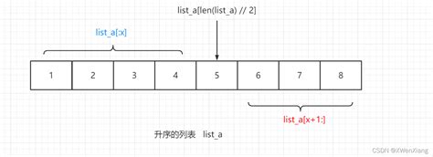 Python 二分法二分法python代码 Csdn博客 Python 二分法二分法python代码 Csdn博客
