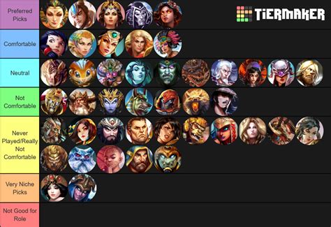 Smite Tier List All Gods Ranked 2024 Gameinstants