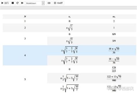 在jupyternotebook的cell中展示表格 知乎