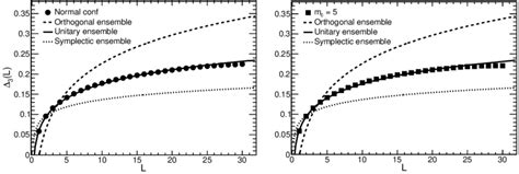 The Spectral Rigidity ∆ 3 L Of The Normal Configuration Left And