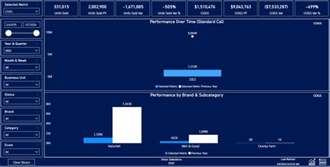 Current YTD Vs Previous Year YTD DAX Calculations Enterprise DNA Forum