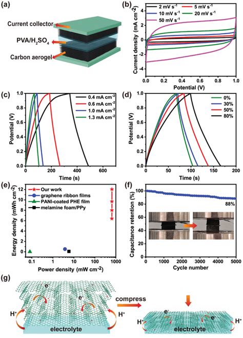A Illustration Of The Assembly Of Solid‐state Symmetric Download