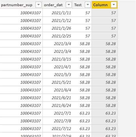 Solved Calculate Highest Value Per Period Microsoft Fabric Community