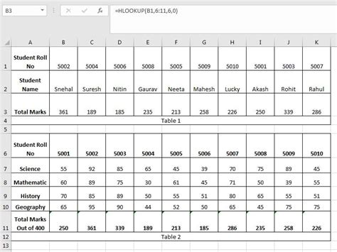 Free Advanced Excel Course Online How To Use HLOOKUP Function Formula In Excel