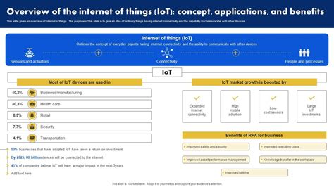 Overview Of The Internet Of Things IoT Concept Analyzing Data Generated By IoT Devices PPT