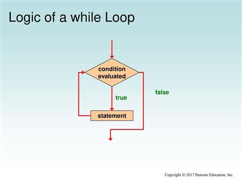Chapter 5 Conditionals And Loops Ppt Download