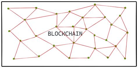 Algodaily A Visual Guide To Understanding The Blockchain Architecture
