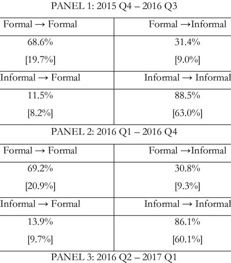 Labor Mobility Between Formality And Informality Download Scientific Diagram
