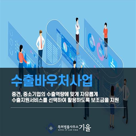 수출바우처로 해외특허와 해외상표를 출원하실 수 있습니다 기율특허법률사무소