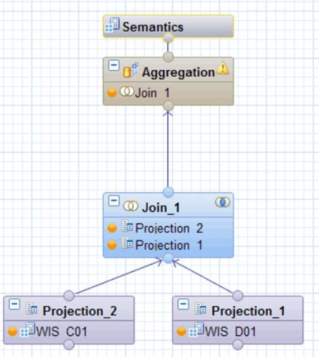 Calculation View Dependencies Using System Tables Sap Community