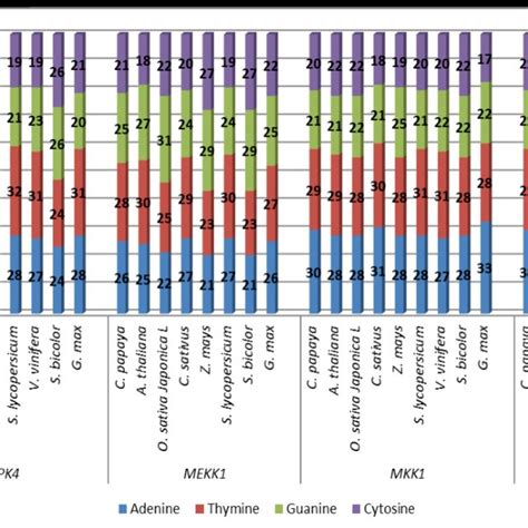 Schematic Diagram Of Gene Gene Interaction Network Of Mpk4 Mekk1 Mkk1