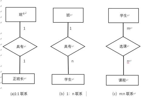 数据库原理与应用e R图设计数据库原理及应用er图怎么画csdn Csdn博客