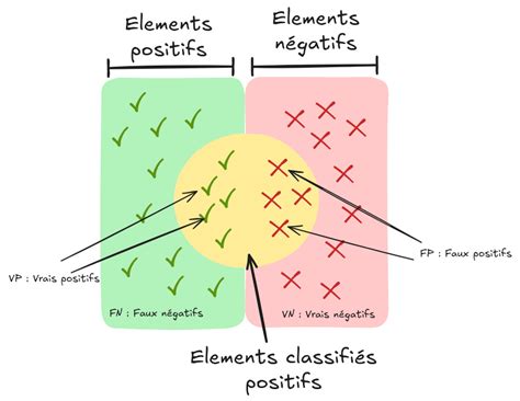 Model Evaluation Metrics — Deep Learning Course