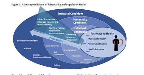 Ethics And Psychology Prosociality Should Be A Public Health Priority