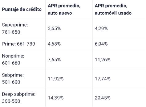 Calculadora De Préstamos De Autos