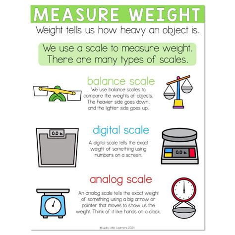 Lucky To Learn Math Unit 10 Anchor Chart Measure Weight Lucky