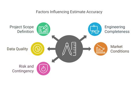Energy Project Estimating Made Simple A Guide To Estimate Classes