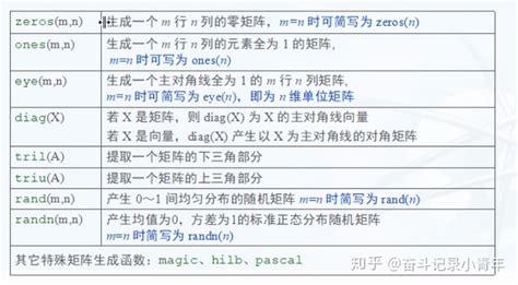 T分布 Matlab复习matlab矩阵知识 Csdn博客