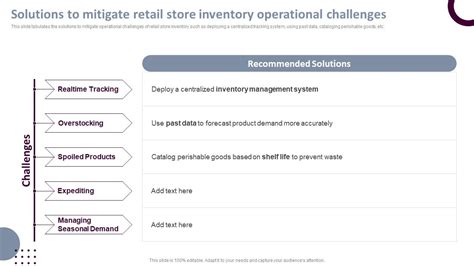 Retail Store Operations Solutions To Mitigate Retail Store Inventory Operational Professional Pdf