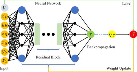 physics informed neural network based global seismic traveltime
