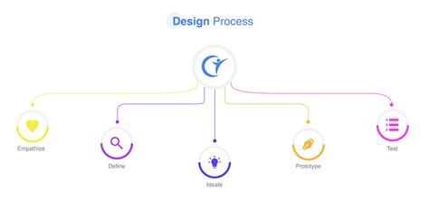 Collab T UX UI Case Study Behance
