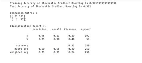 Insurance Fraud Detection Machine Learning Tpoint Tech