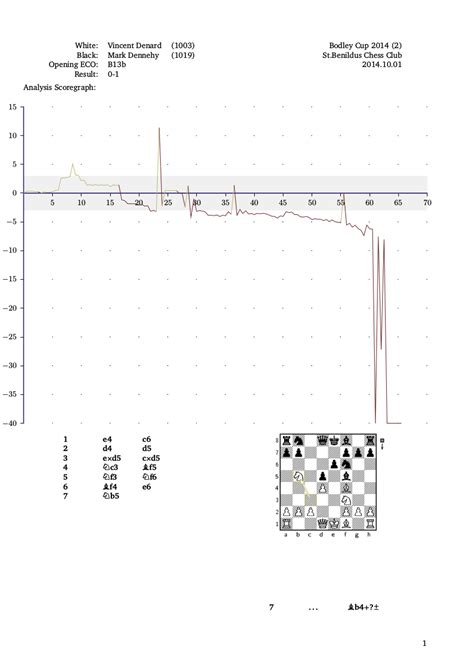 Shipped Stochastic Geometry