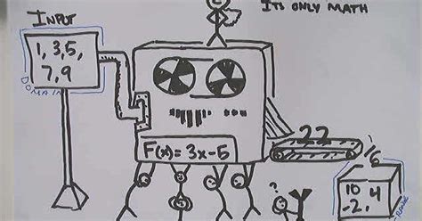 Mr Brzenskis Math Class Friday 2 10