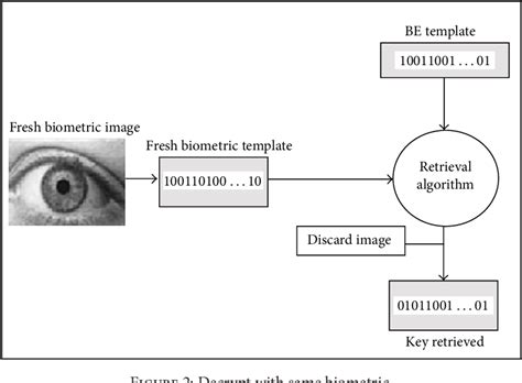 Figure 2 From An Efficient Biometric Authentication Protocol For