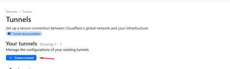 Configurando O N8n Localmente Com Docker E Cloudflare Tunnel Para Conectar Com Apis Através Do