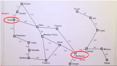 Algorithm How To Feed Data As Shown As Info Using Struct In C