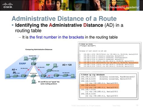 Ppt Introduction To Dynamic Routing Protocol Powerpoint Presentation Id 281291