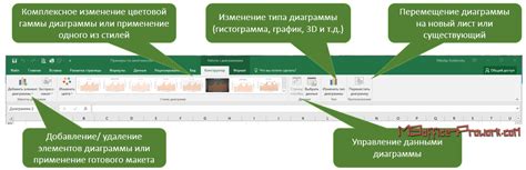 Занятие 5 Диаграммы в Powerpoint Центр обучения