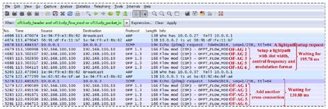 Wireshark Capture Of The Openflow Protocol During Lightpath Setup Download Scientific Diagram