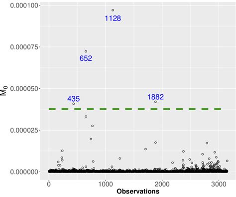 10 Diagnostic Plot For The Skew Normal Tps Model Fitted With The