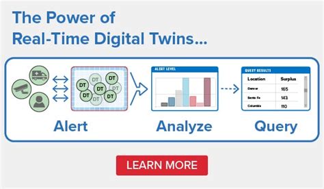 Scaleout Software In Memory Computing For Operational Intelligence