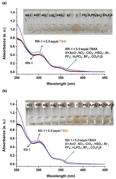 Binaphthyl Based Chiral Macrocyclic Hosts For The Selective Recognition