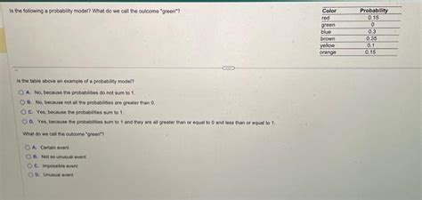 Solved Is The Following A Probablity Model What Do We Call Chegg Com