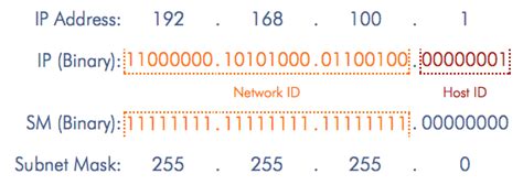How To Calculate Subnet Mask From Ip Address Step By Step Expert Images