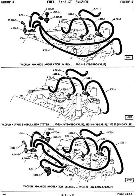 Vacuum Line Diagram