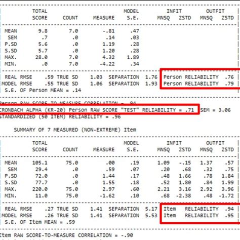 Interpretation Of Reliability Test Based On Cronbach Alpha Value α