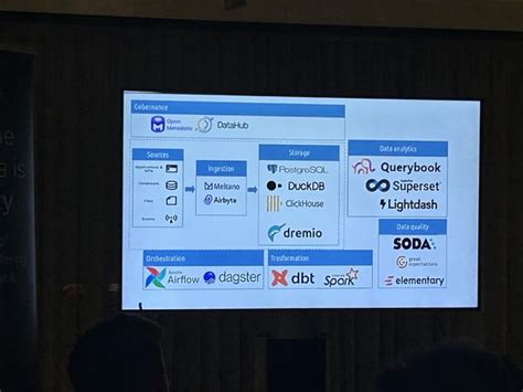 Good Examples Of Documentation R Dataengineering