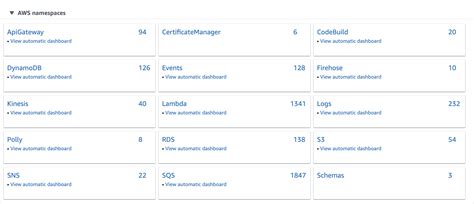 Custom Metrics Made Easy A Comprehensive Guide To Sst And Cloudwatch Integration
