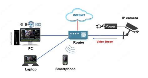 Blue Iris Software Review Learn