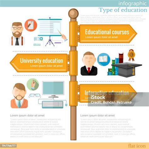 교육의 다른 종류와도로 표지판 인포 그래픽 교육 과정 대학 교육 대화식 교육 개념에 대한 스톡 벡터 아트 및 기타 이미지 개념 개체 그룹 공란 Istock