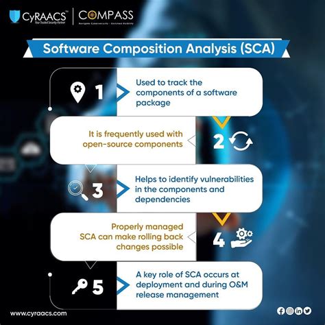Sca Goes Beyond Traditional Code Analysis Scrutinizing The Third Party Components And Open