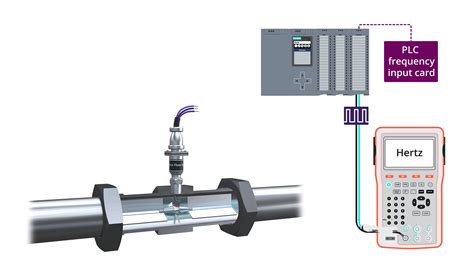 How Does A Plc Communicate With Field Instruments