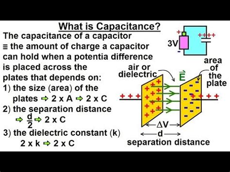 Capacitance Meaning Capacitor Capacitance Explained Definitions