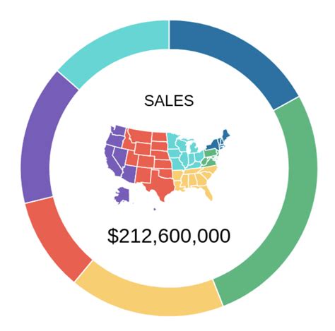 Add Center Image In Pie Chart Issue Wuxudong React Native Charts Wrapper GitHub