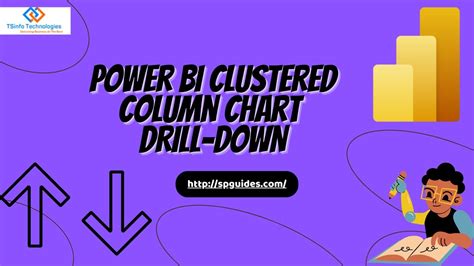Power BI Clustered Column Chart Drill Down Microsoft Power BI Power BI Tutorials YouTube